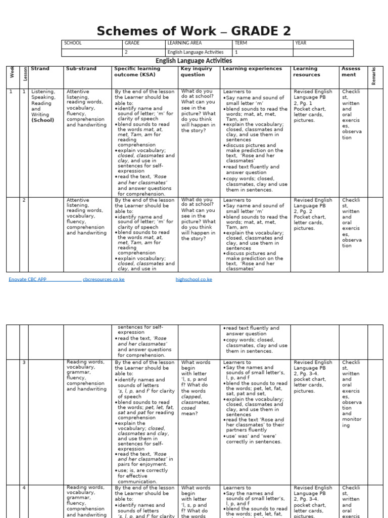 Grade 2 English Language Activities | PDF | Fluency | Reading Comprehension