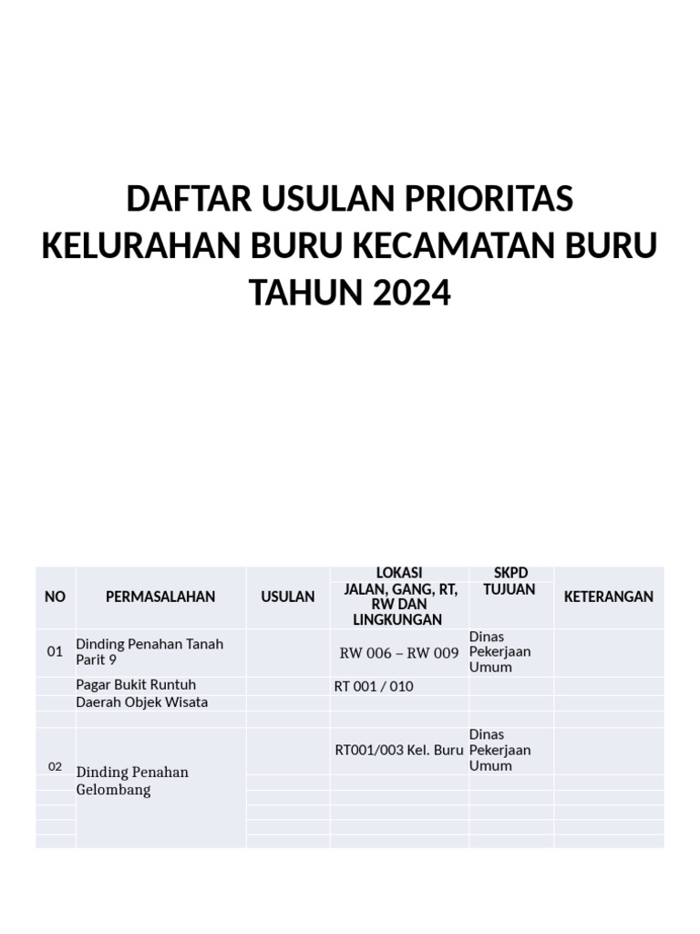 Usulan Prioritas 2024 | PDF