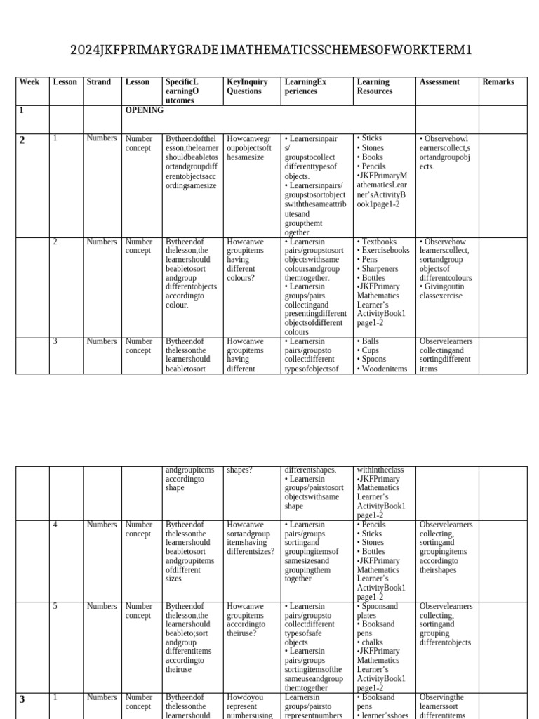 GRADE 1 TERM 1 MATHEMATICS SCHEMES (1) | PDF | Graphite