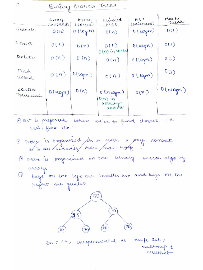 BinarySearchTrees | PDF