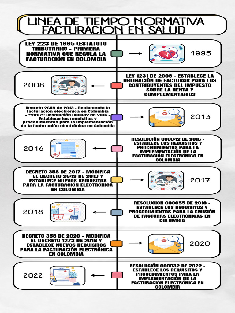 Infografia Línea Del Tiempo Historia Timeline Doodle Multicolor PDF | PDF