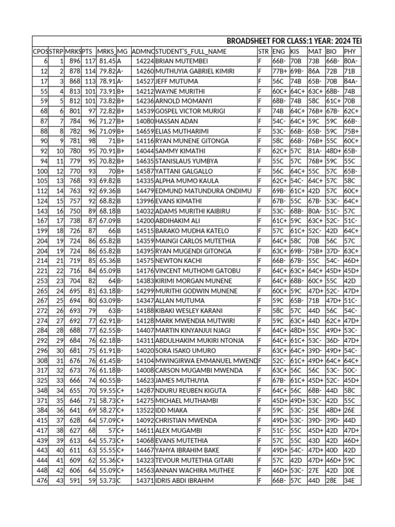 END_TERM 3_2024 FORM 1 2024 | PDF