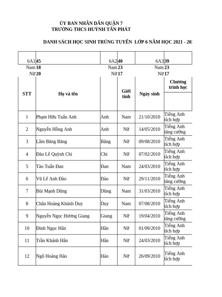 Danh Sach Xep Lop 6 - 2021 - 2022 (1) | PDF
