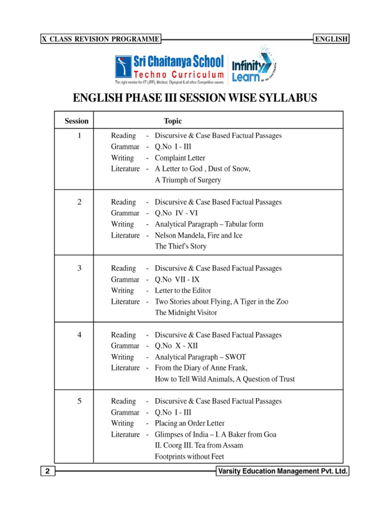 Class X Phase III Session Wise Syllabus | PDF