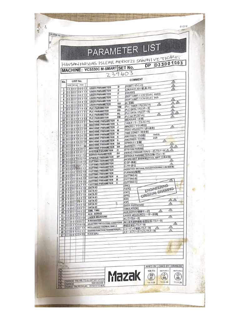 Parameter List | PDF Parameter List | PDF
