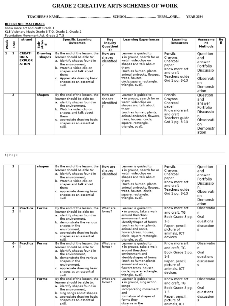 Grade 2 Creative Arts Curriculum 2024 | PDF | Learning | Melody