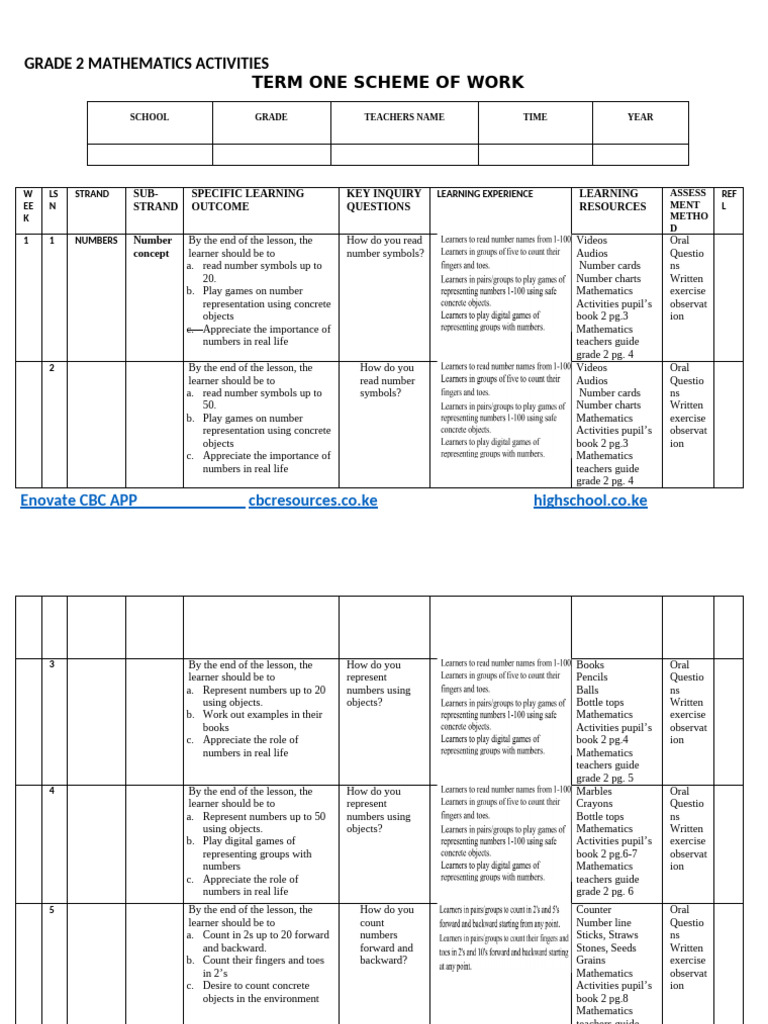 Grade 2 Term 1 Mathematics Schemes | PDF | Mass | Mathematics Grade 2 Term 1 Mathematics Schemes | PDF | Mass | Mathematics