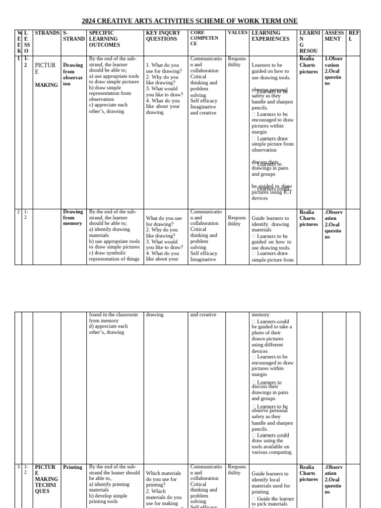 PP2 TERM 1 CREATIVE SCHEMES | PDF | Learning | Cognition