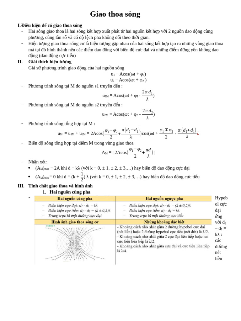 Giao Thoa Sóng | PDF