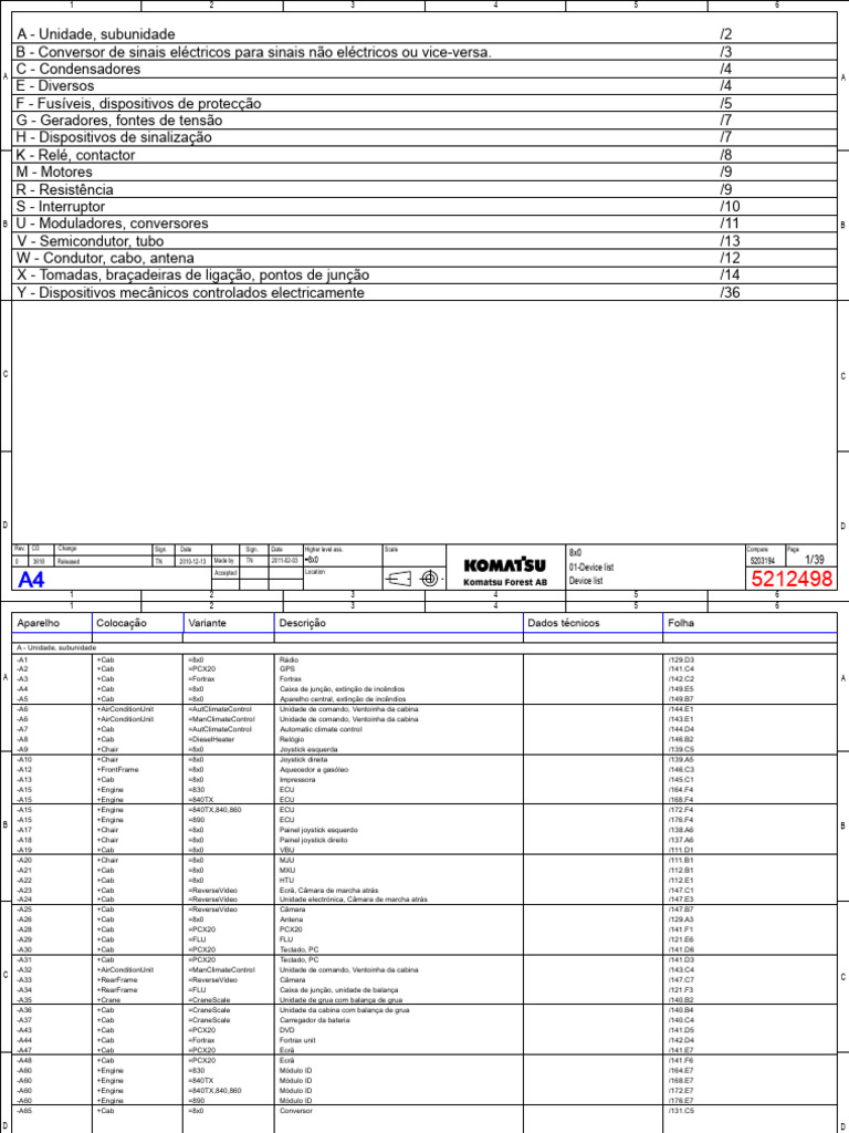 8x0 01-Device List Device List | PDF | Eletricidade | Engenharia Elétrica
