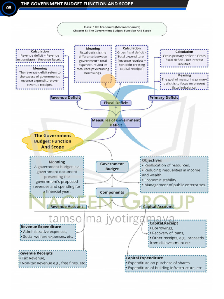 Class 12 Eco Chapter 5 The Government Budget Function and Scope | PDF