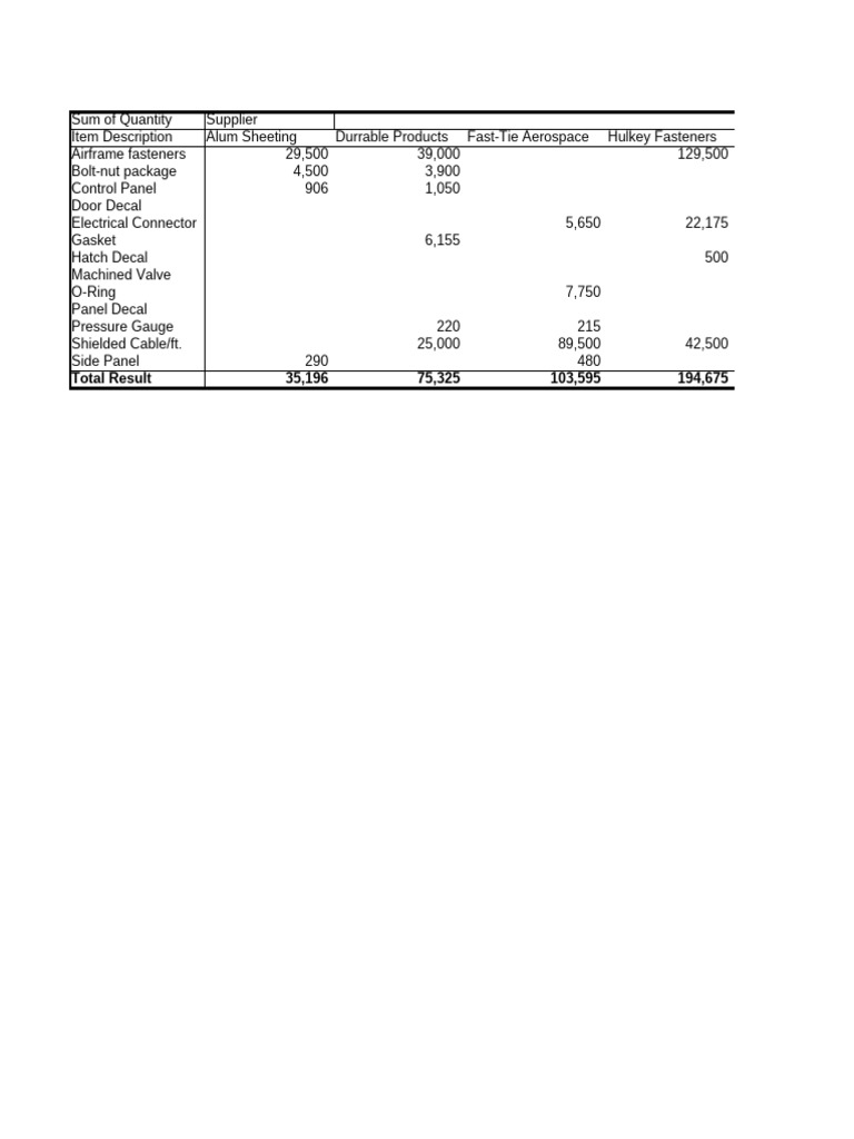 Purchase Orders | PDF | Electronics | Electrical Equipment