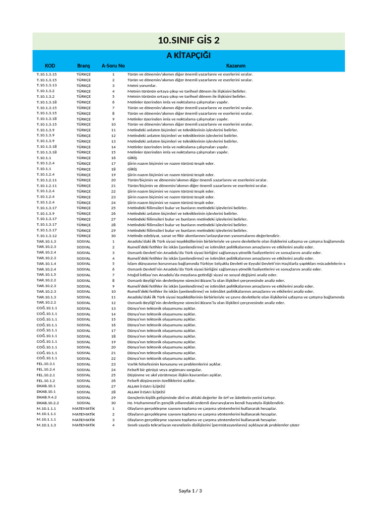 10 SNF Gi̇s - 02 Ka | PDF