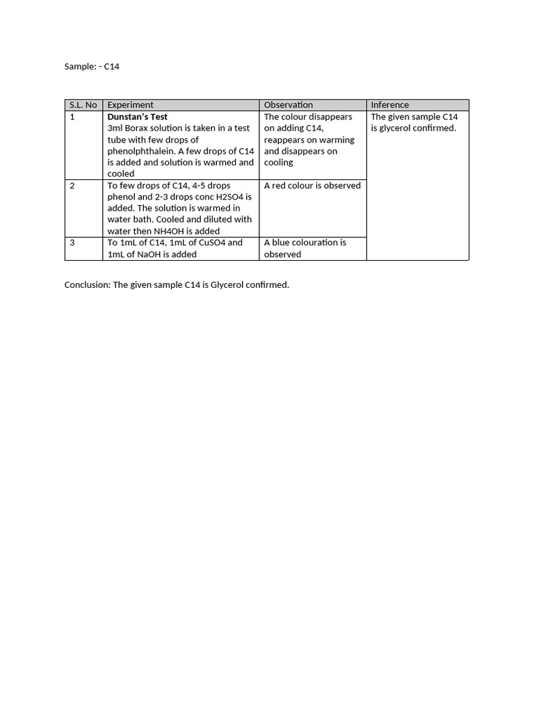 Glycerol Confirmation Tests | PDF