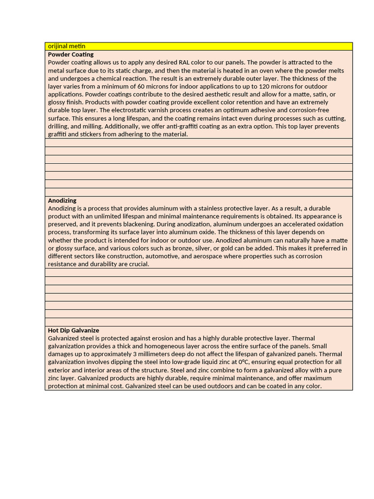 Powder Coating, Anodizing & Galvanizing Explained | PDF | Galvanization ...