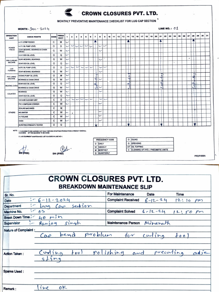 24.Preventive & Breakdown Maintanance checklist schedule | PDF ...