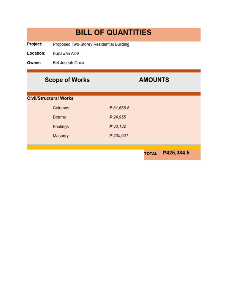 Bills of Quantities | PDF