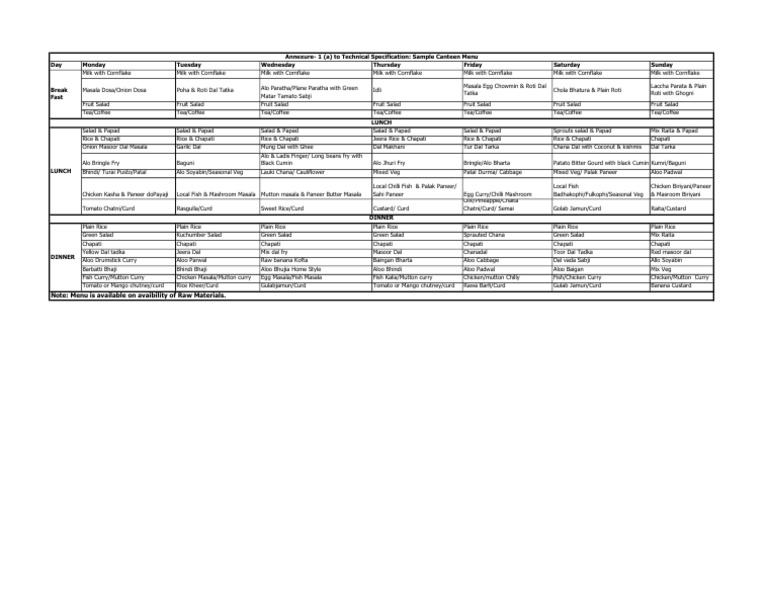 Weekly Canteen Menu Plan | PDF | Foods | Asian Cuisine