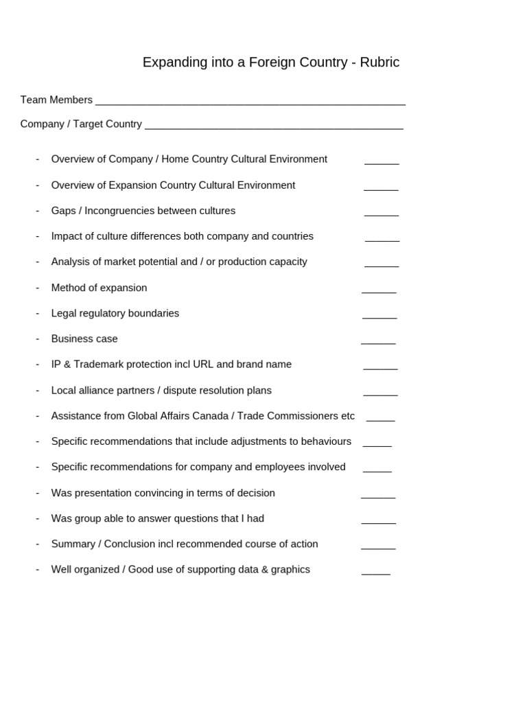 Intl Bus - Term Project F23 Presentation Rubric | PDF