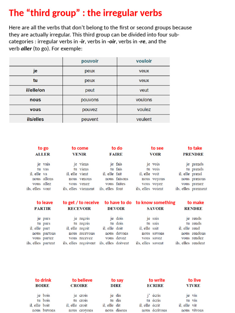 The "Third Group": The Irregular Verbs: - Ir - Oir - Re Aller | PDF
