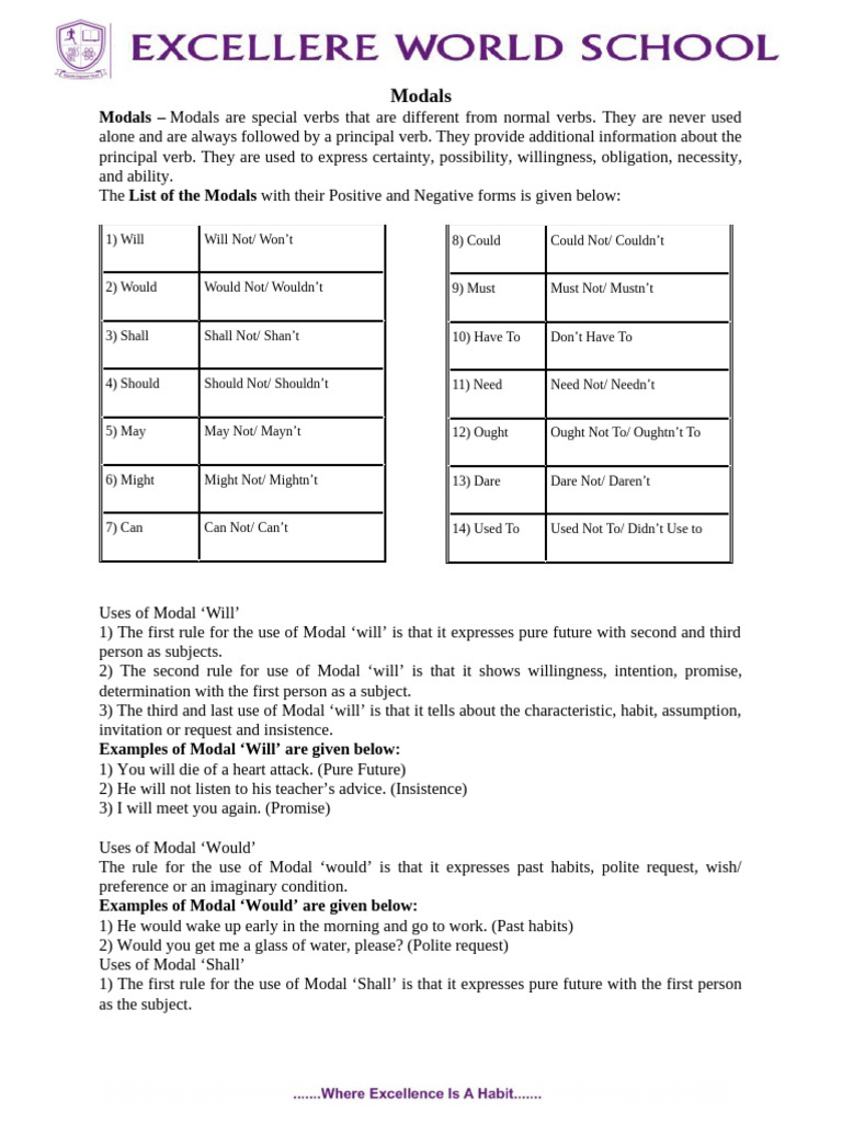 Modals | PDF | Linguistic Morphology | Linguistics