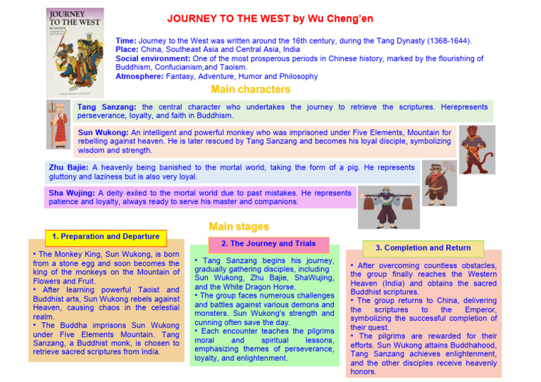 Journey To The West | PDF