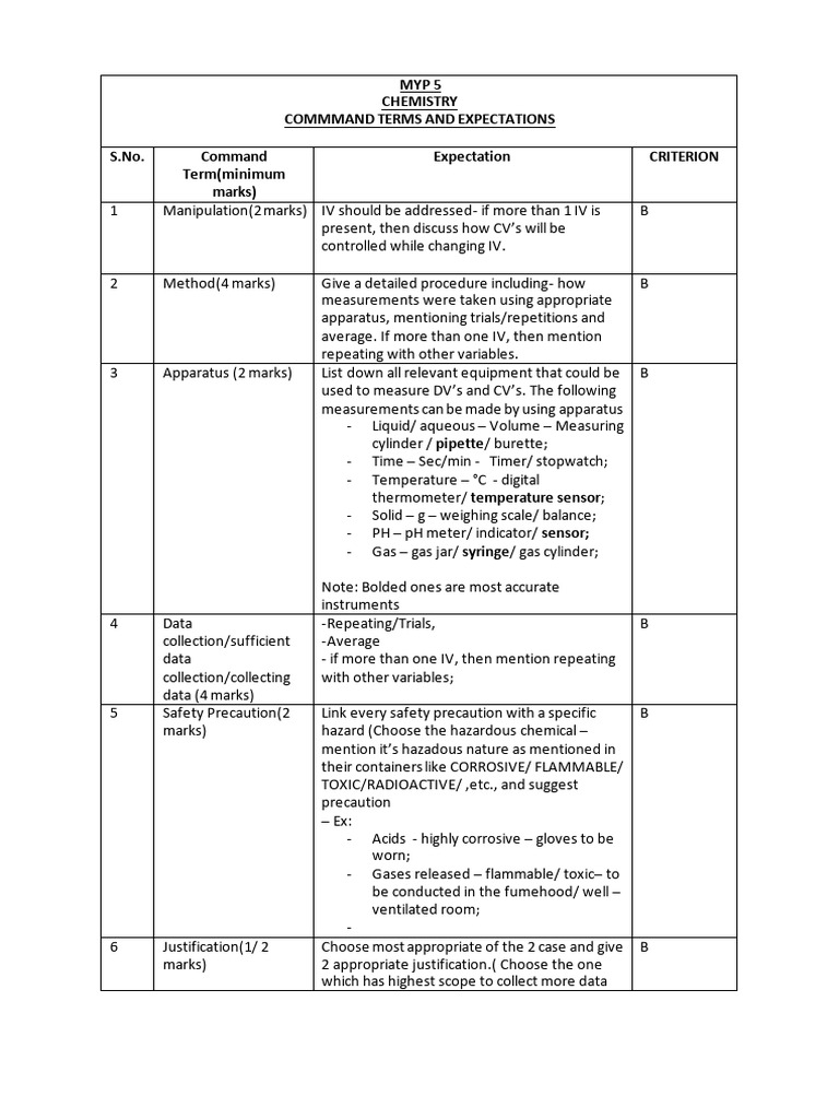 Command_terms_and_expectations | PDF | Chemistry | Ph