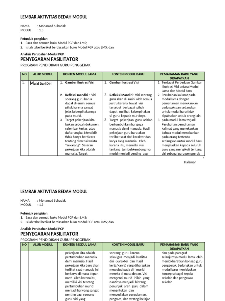 La Bedah Modul PGP 1.3. Reguler. Visi GP | PDF