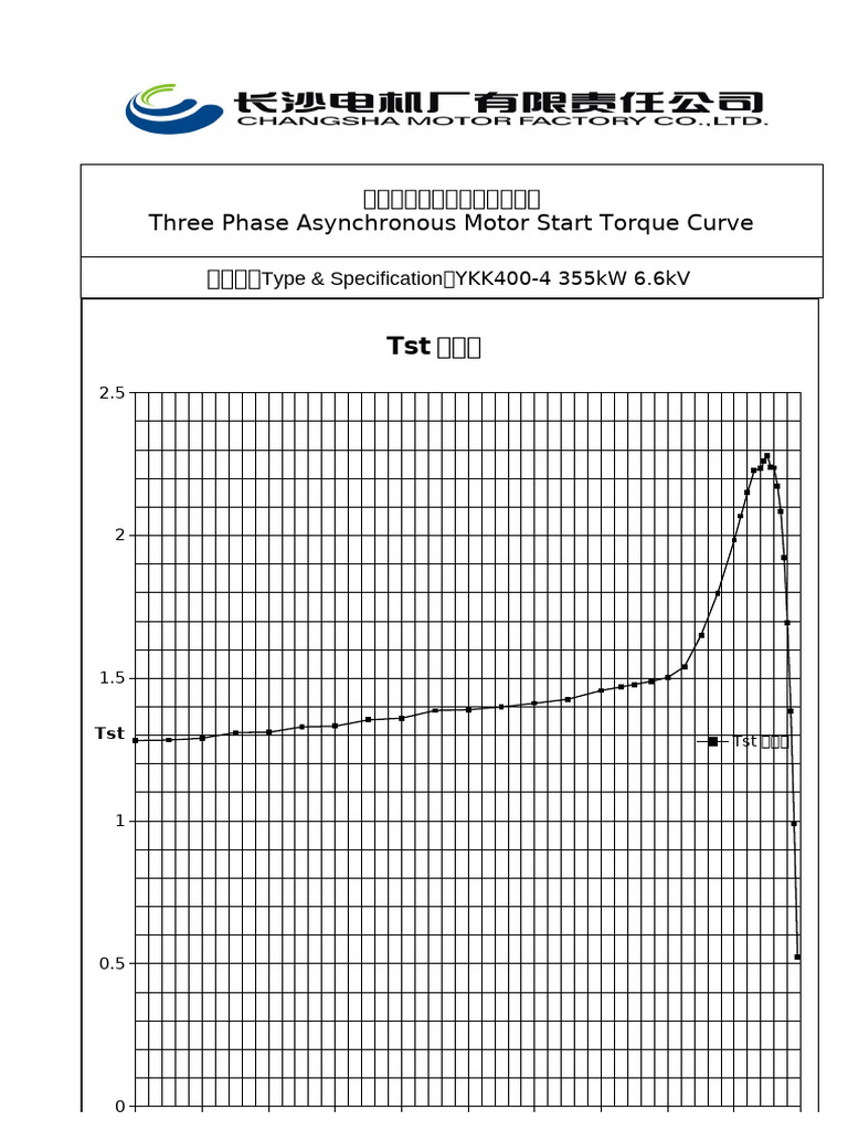 YKK400-4 355kW 6.6kV Torque-Speed C-Curve | PDF