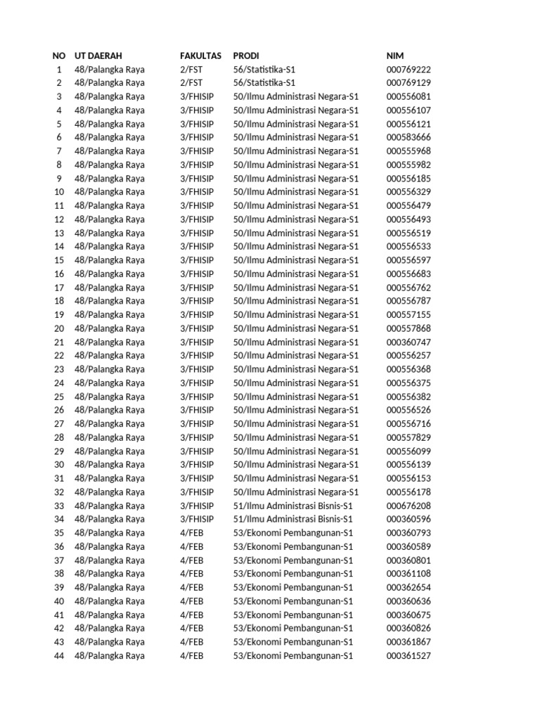 Data Mahasiswa Lewat Masa Studi (LMS) | PDF