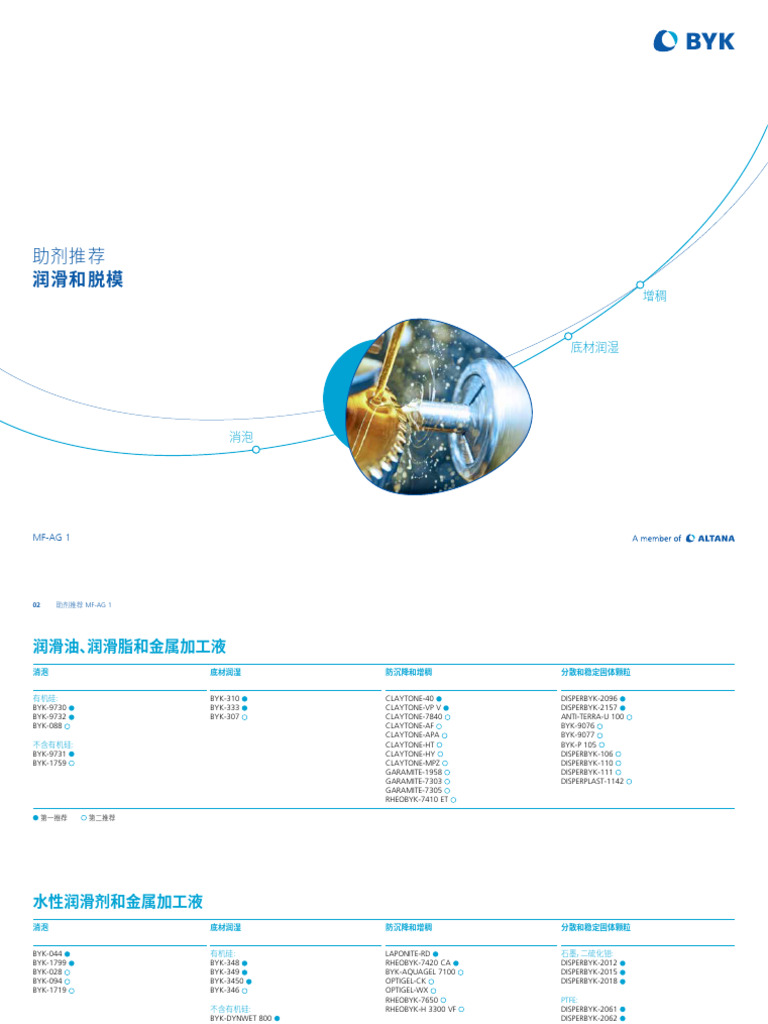 Byk Mf-Ag 1 ZH | PDF