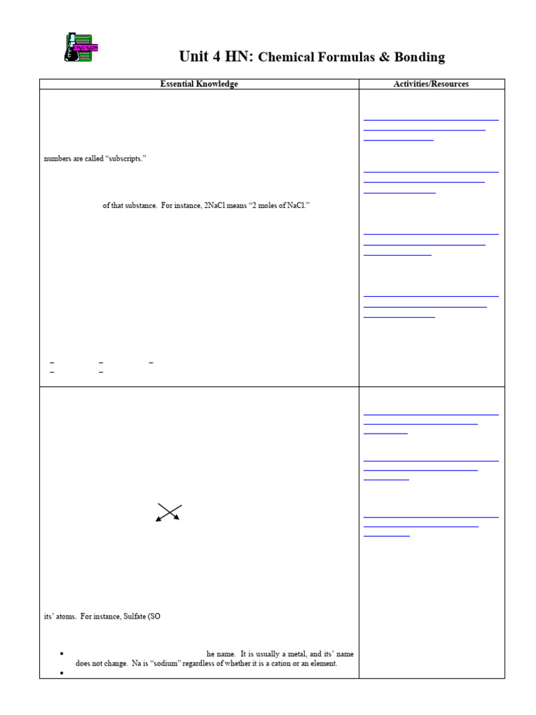 Unit 4 Chemical Formulas and Bonding HN 2425 | PDF | Chemical Compounds ...