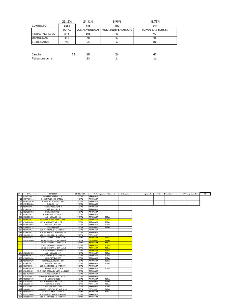 Listado de Viviendas Mcueto | PDF