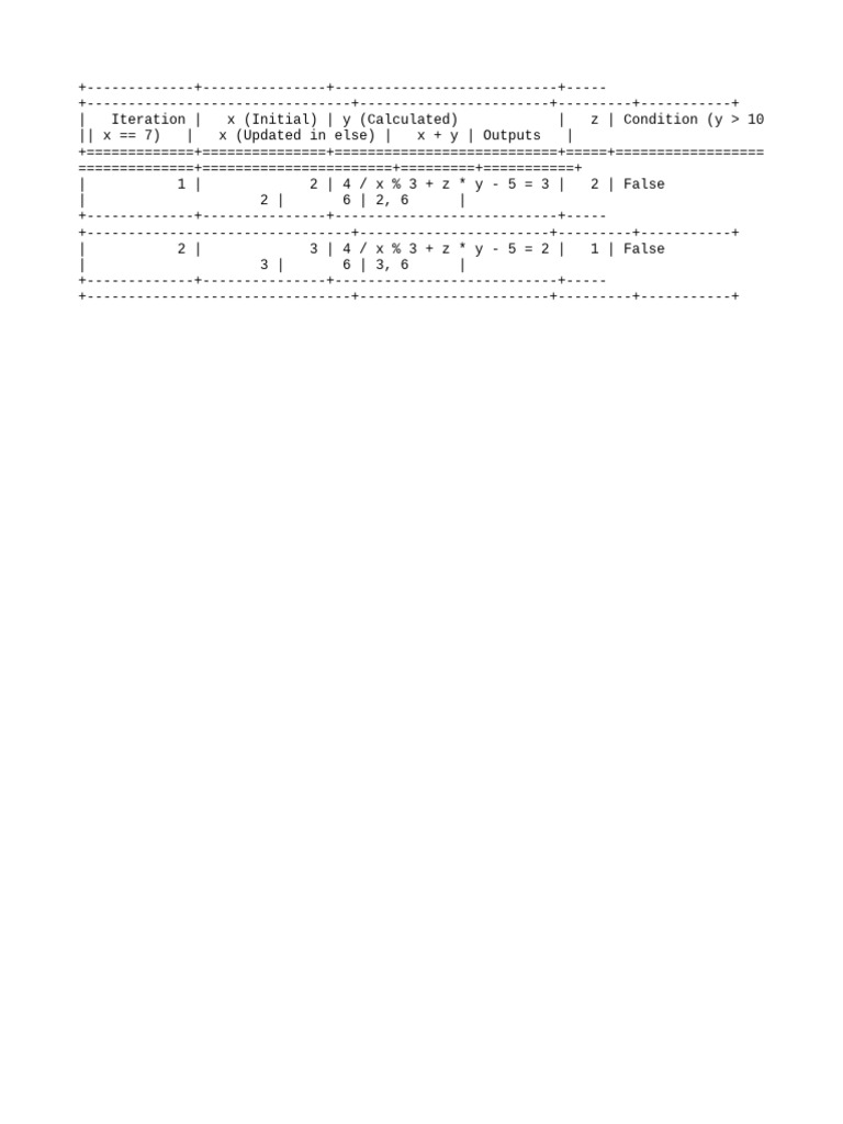 Tracing Table Problem 15 | PDF