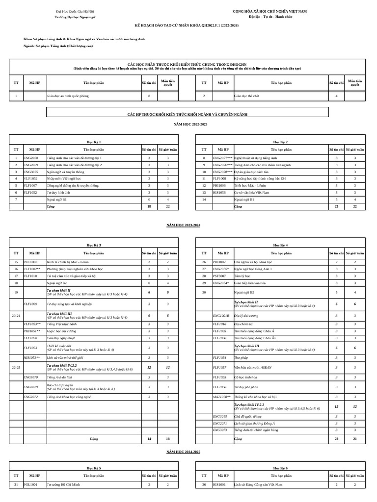 Kế hoạch đào tạo QH2022 final | PDF