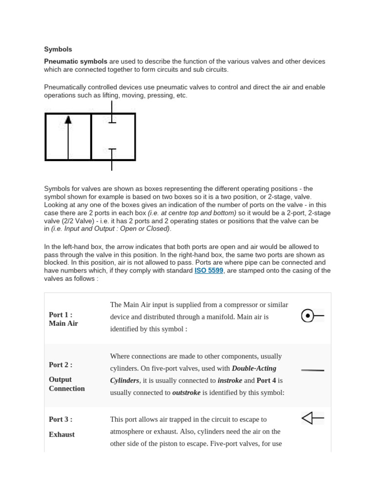 Circuit Standard Notation Symbols | PDF | Valve | Actuator