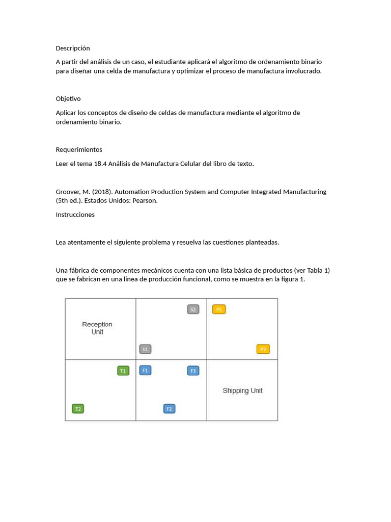 Actividad 9 de Sistemas Integrados de Manufactura | PDF | Algoritmos ...