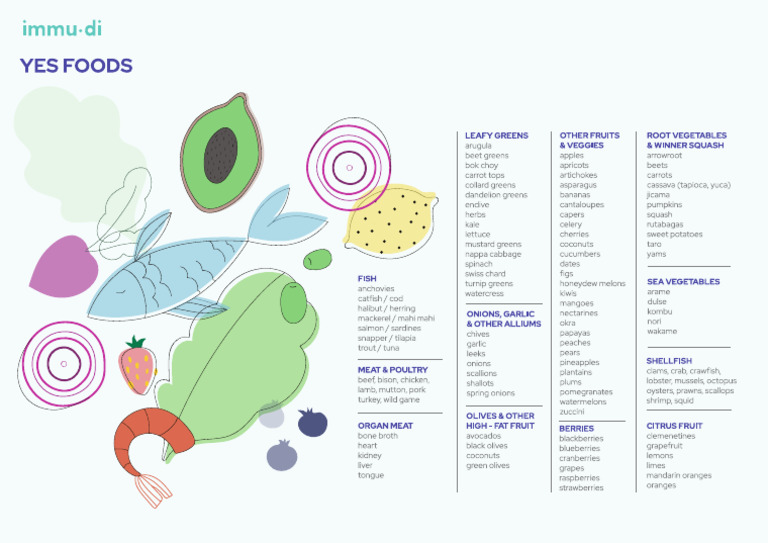 DAY3 Immudi Yesfoods | PDF