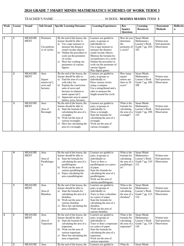 MATH GRADE 7 scheme of work | PDF | Volume | Area