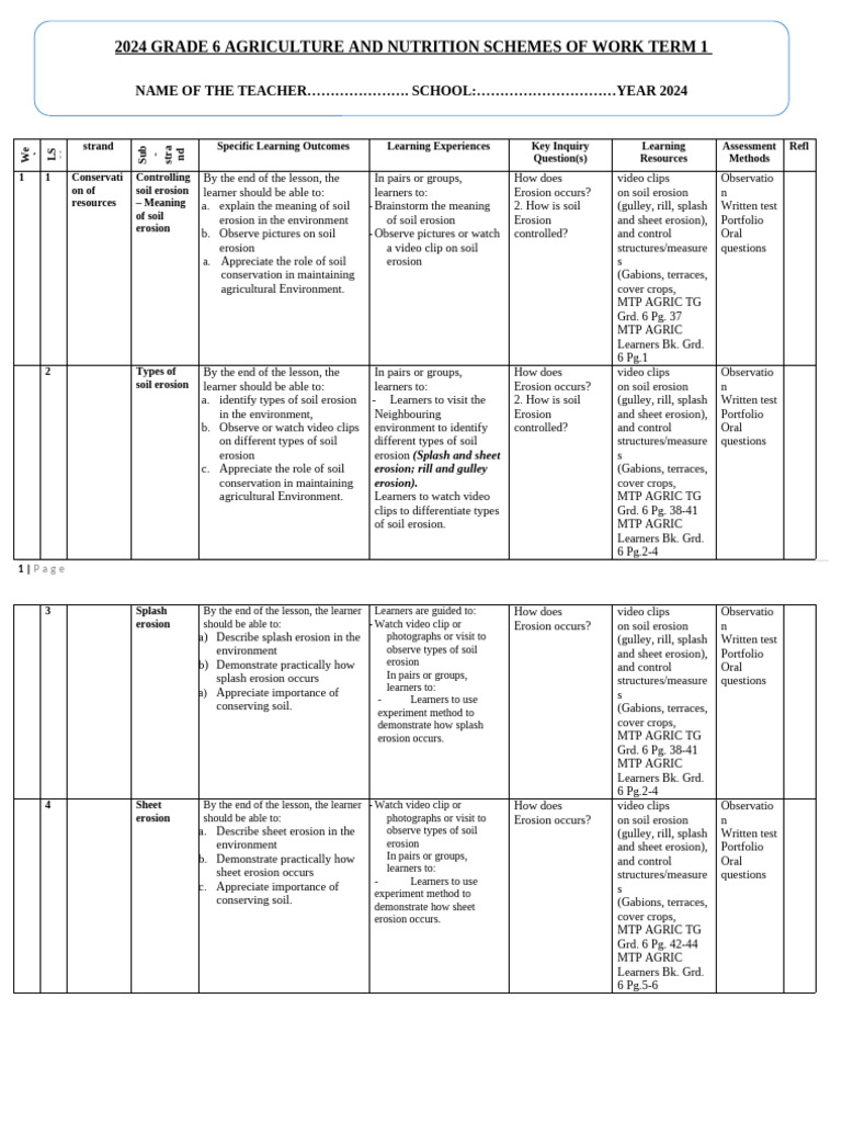 Grade 6 Term 1 Agric and Nutrition Schemes | PDF | Erosion | Mulch