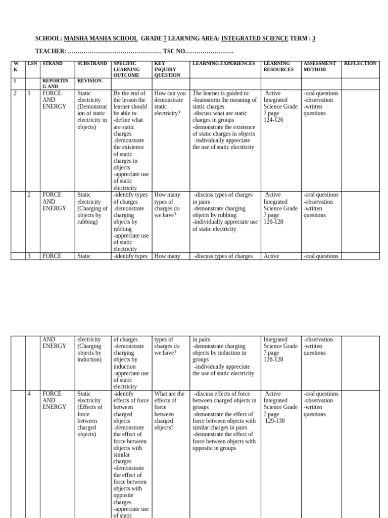 Integrated Science Grade 8 Scheme of Work | PDF | Electricity ...