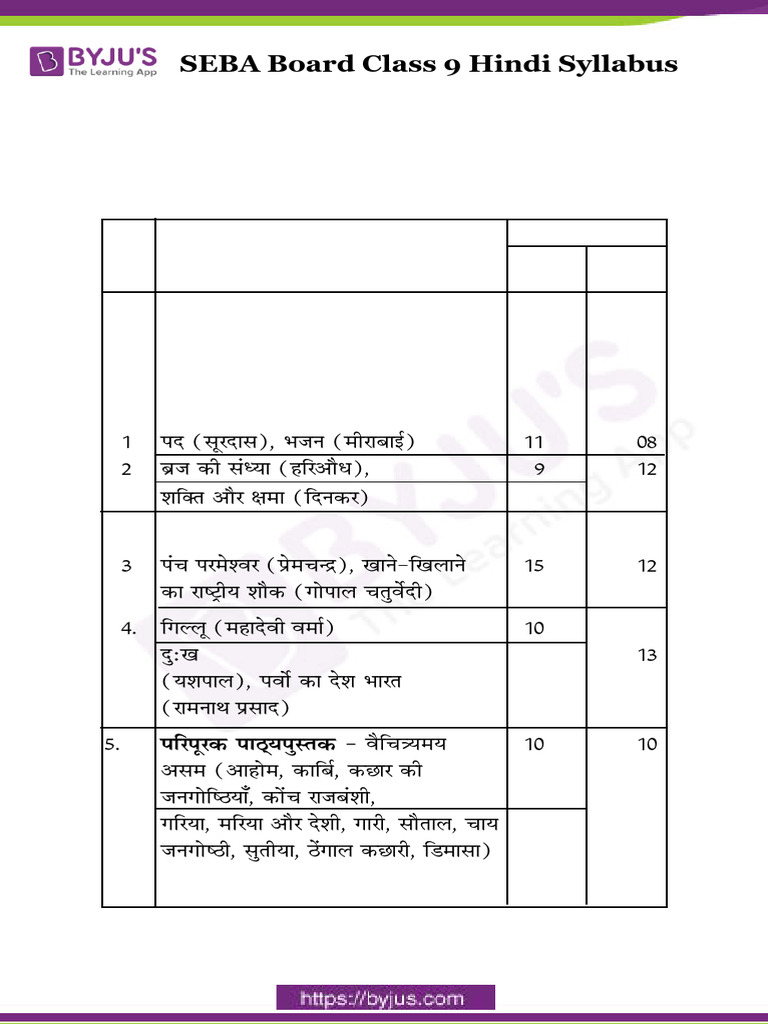 SEBA Board Class 9 Hindi Syllabus | PDF SEBA Board Class 9 Hindi Syllabus | PDF