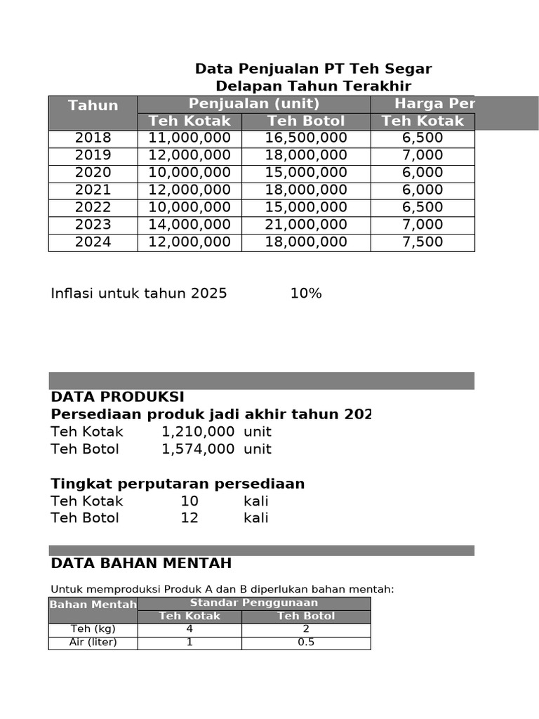 UTS - Template Anggaran PT Teh Sega | PDF