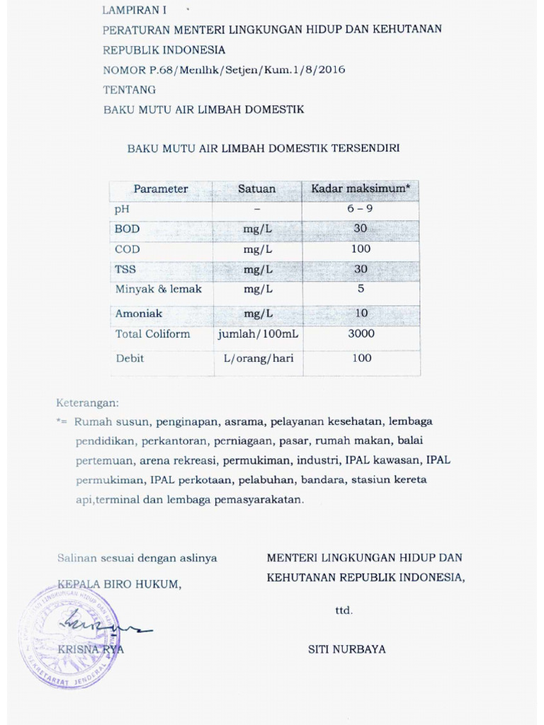 Lampiran PERMEN LH No.63 Tahun 2016 Tentang Baku Mutu Air Limbah Domestik | PDF