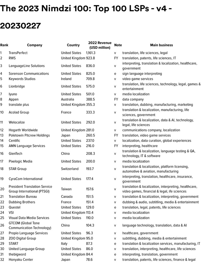 The 2023 Nimdzi 100 - Top 100 LSPs - v4 - 20230227 | PDF | Translations