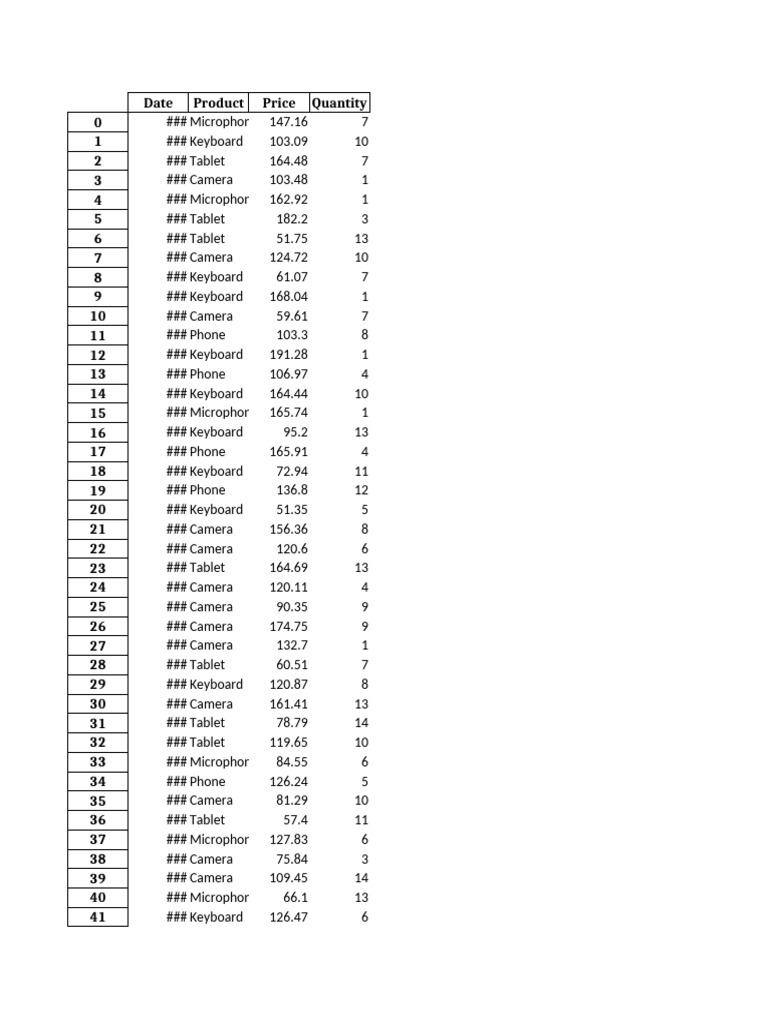 sales_data | PDF | Mobile Computers | Smart Devices