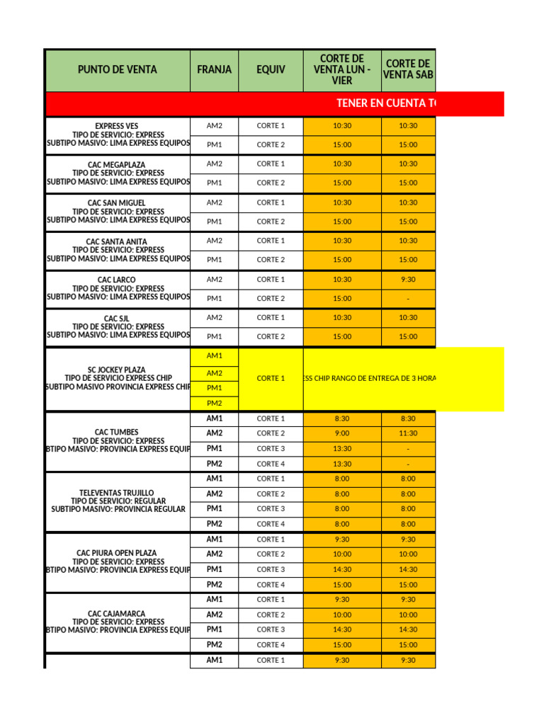 CONSOLIDADO | PDF | Perú