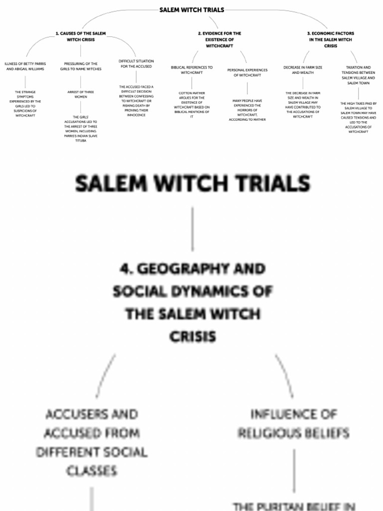 SALEM WITCH TRIALS | PDF