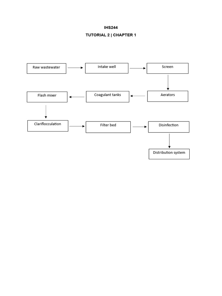 Tutorial 2 - Chapter 1 | PDF