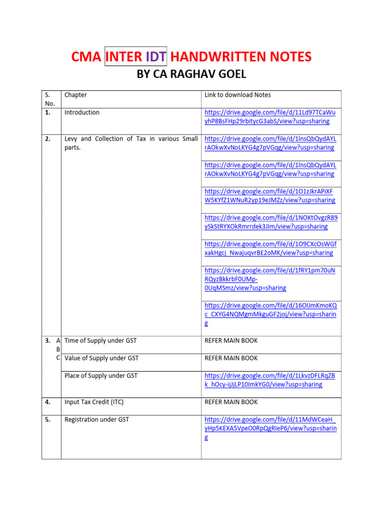 Cma Inter GST Customs Handwritten Notes - 1608656650 | PDF | Public ...
